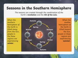 US-T2-S-1026-Earths-Movement-Rotation-vs-Revolution-PowerPoint-_ver_4.ppt