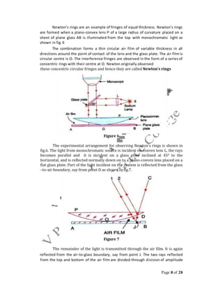 unit2 interference & diffraction | PDF