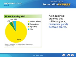 United States History Ch. 15 Section 2 Notes | PPT