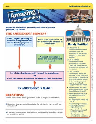 Us1amendmentmaking | PDF