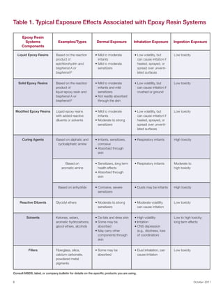 2011 Epoxy Safe Handling Guide | PDF