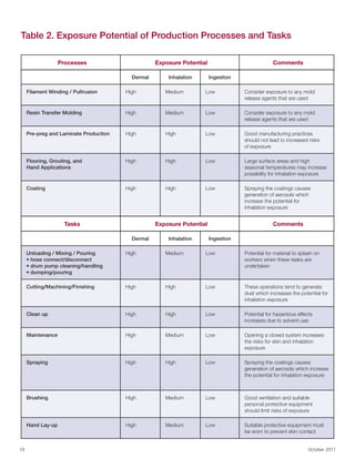 2011 Epoxy Safe Handling Guide | PDF