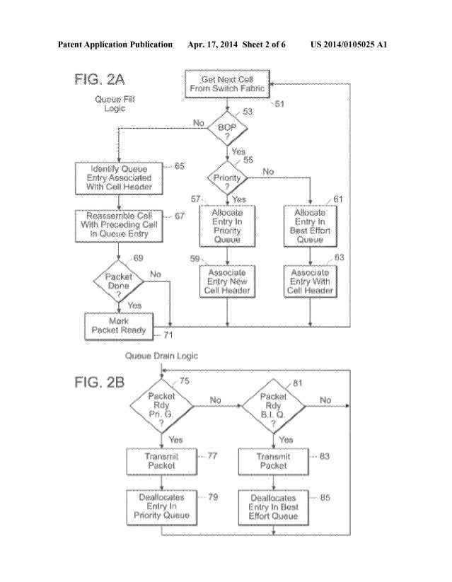 Dynamic Assignment Of Traffic Classes To A Priority Queue In A Packet 4526