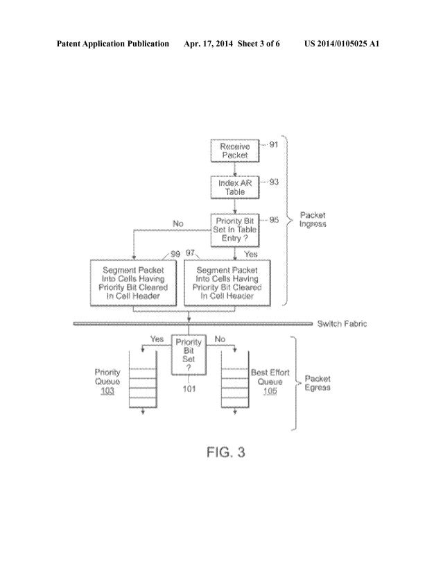 Dynamic Assignment Of Traffic Classes To A Priority Queue In A Packet