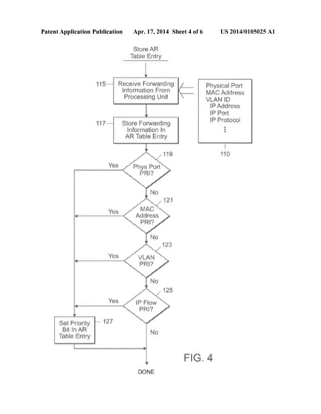 Dynamic Assignment of Traffic Classes to a Priority Queue in a Packet…