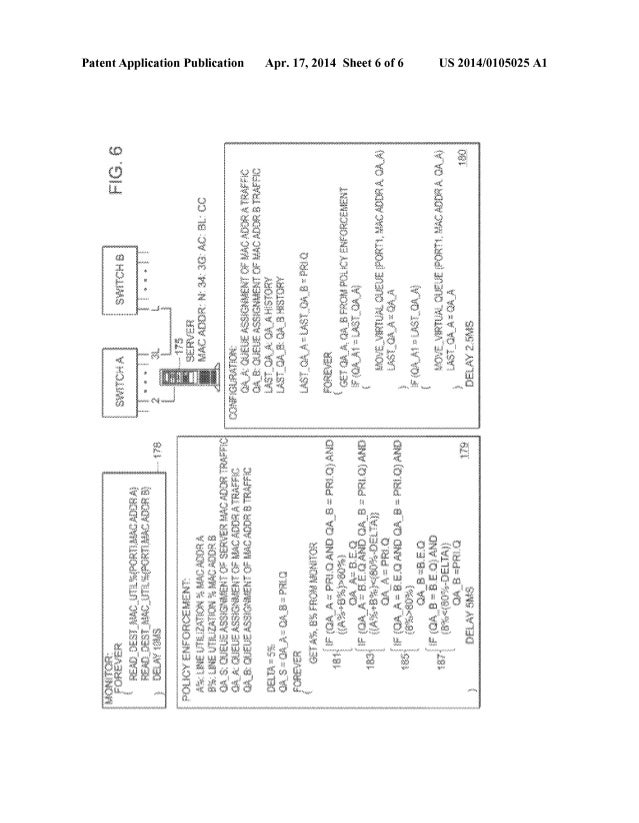 Dynamic Assignment Of Traffic Classes To A Priority Queue In A Packet 0139