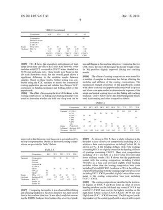 COATING COMPOSITION AND COATED PAPERAND COATED PAPERBOARD | PDF