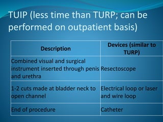 US 2014 Urology Procedure and Treatment Report | PPT