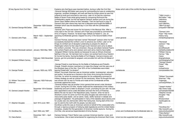 US History Project | PPT