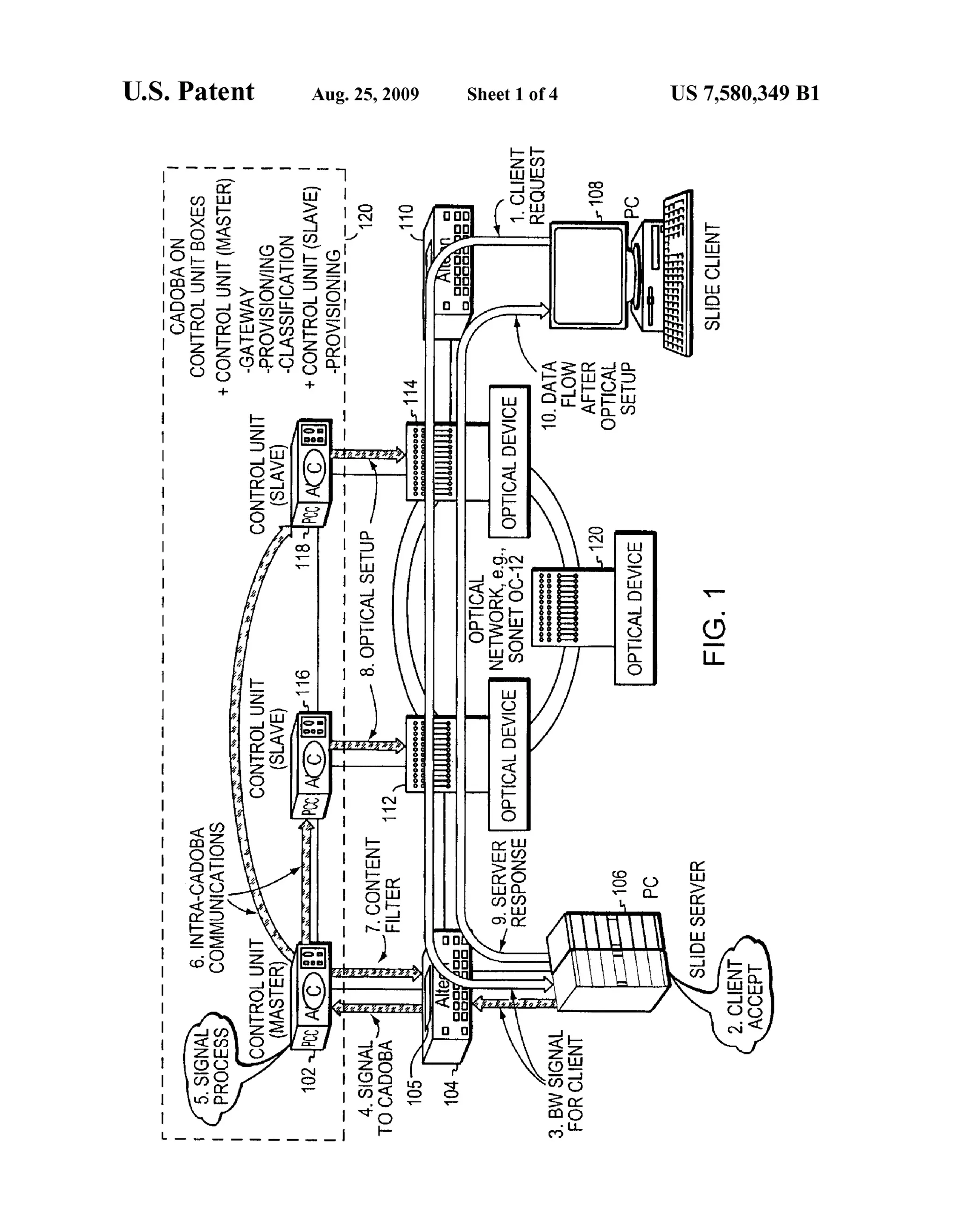 Content Aware Dynamic Network Resource Allocation Pdf