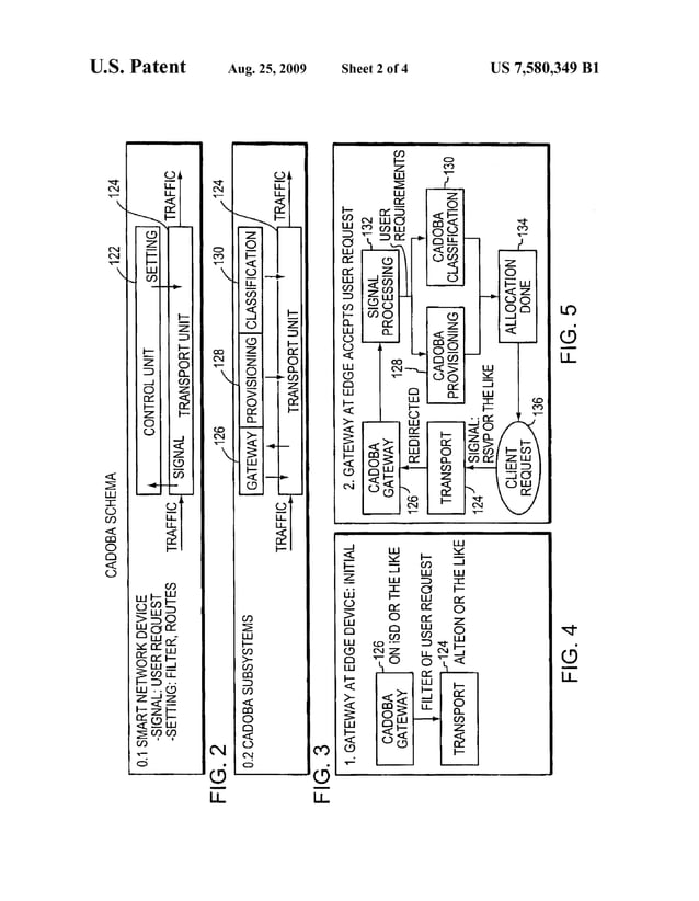 Content Aware Dynamic Network Resource Allocation Pdf