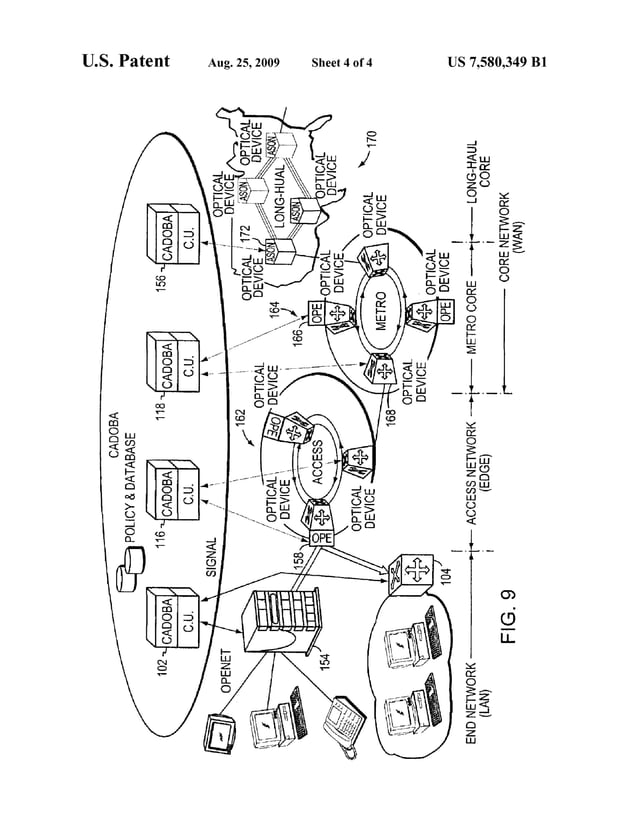 Content Aware Dynamic Network Resource Allocation Pdf