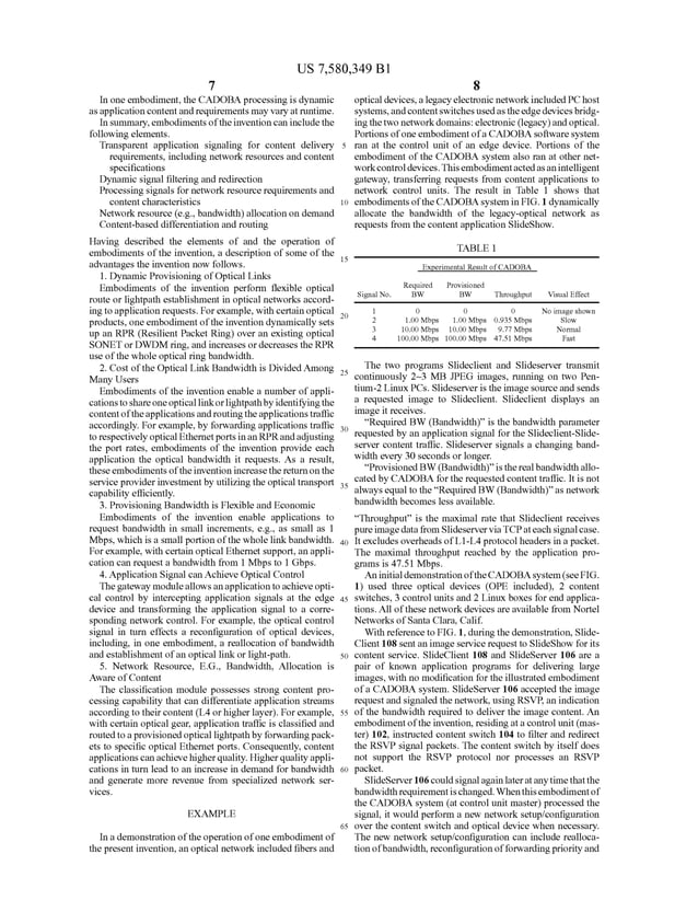 Content Aware Dynamic Network Resource Allocation Pdf