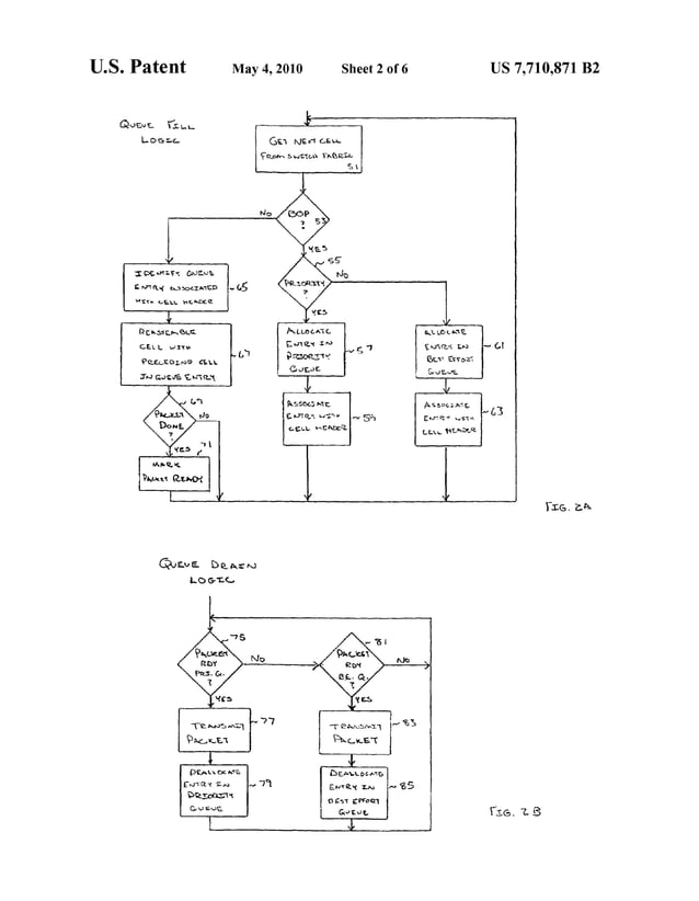 Dynamic assignment of traffic classes to a priority queue in a packet forwarding device | PDF