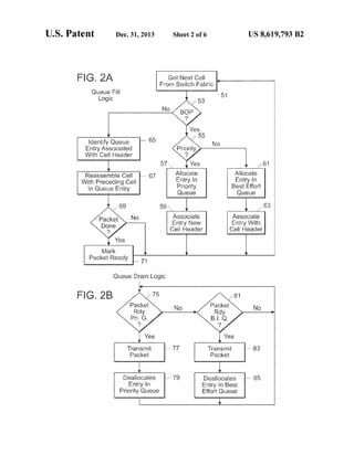 Dynamic assignment of traffic classes to a priority queue in a packet forwarding device | PDF