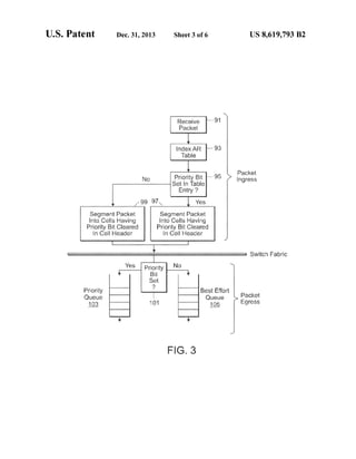 Dynamic assignment of traffic classes to a priority queue in a packet forwarding device | PDF