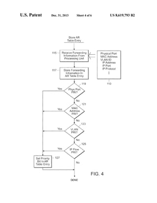 Dynamic assignment of traffic classes to a priority queue in a packet forwarding device | PDF