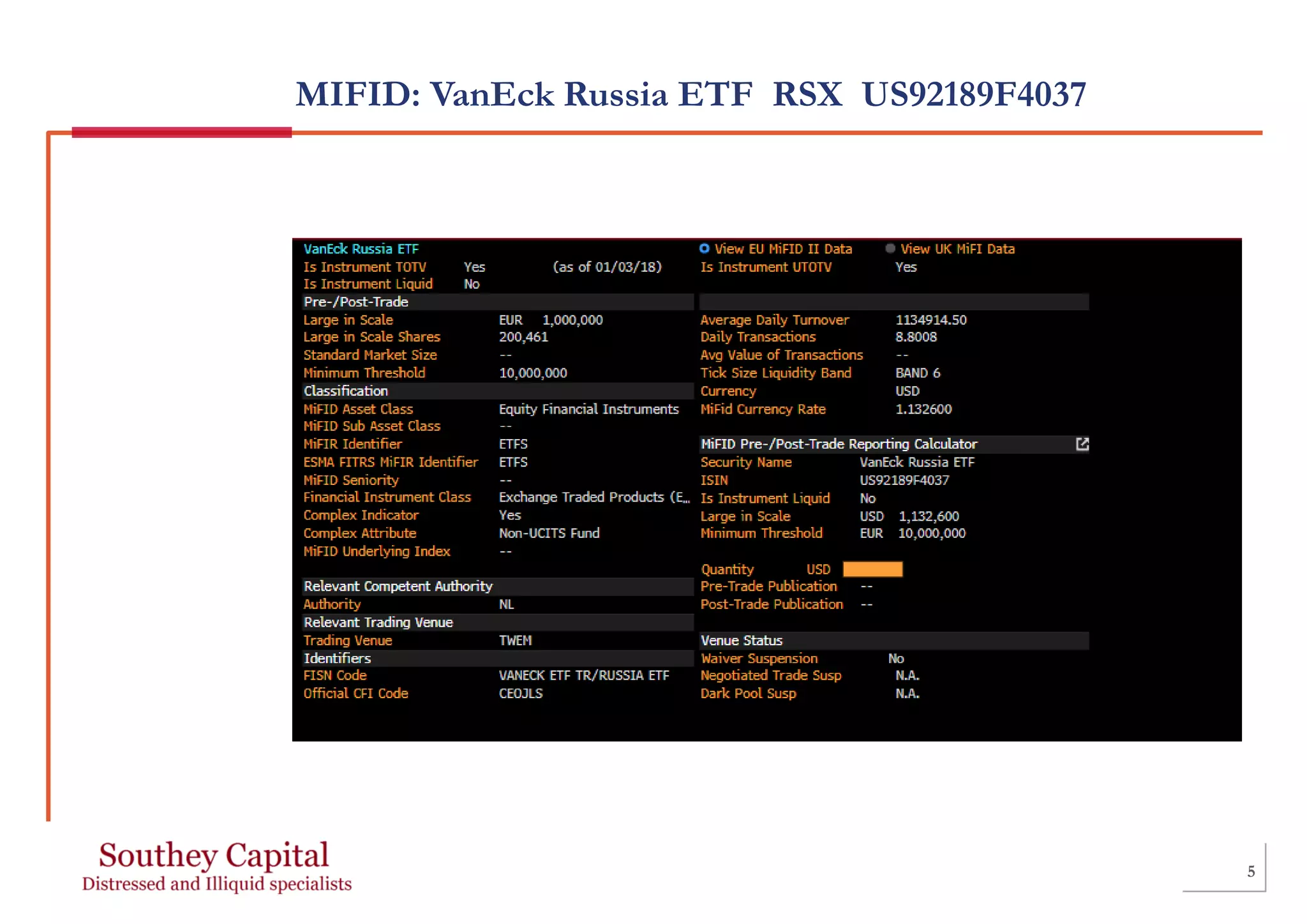 US92189F4037 VanEck Russia ETF RSX | PPT