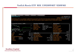 US92189F4037 VanEck Russia ETF RSX | PPT