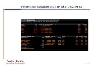 US92189F4037 VanEck Russia ETF RSX | PPT
