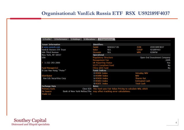 US92189F4037 VanEck Russia ETF RSX | PPT