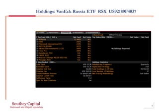 US92189F4037 VanEck Russia ETF RSX | PPT