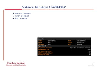 US92189F4037 VanEck Russia ETF RSX | PPT