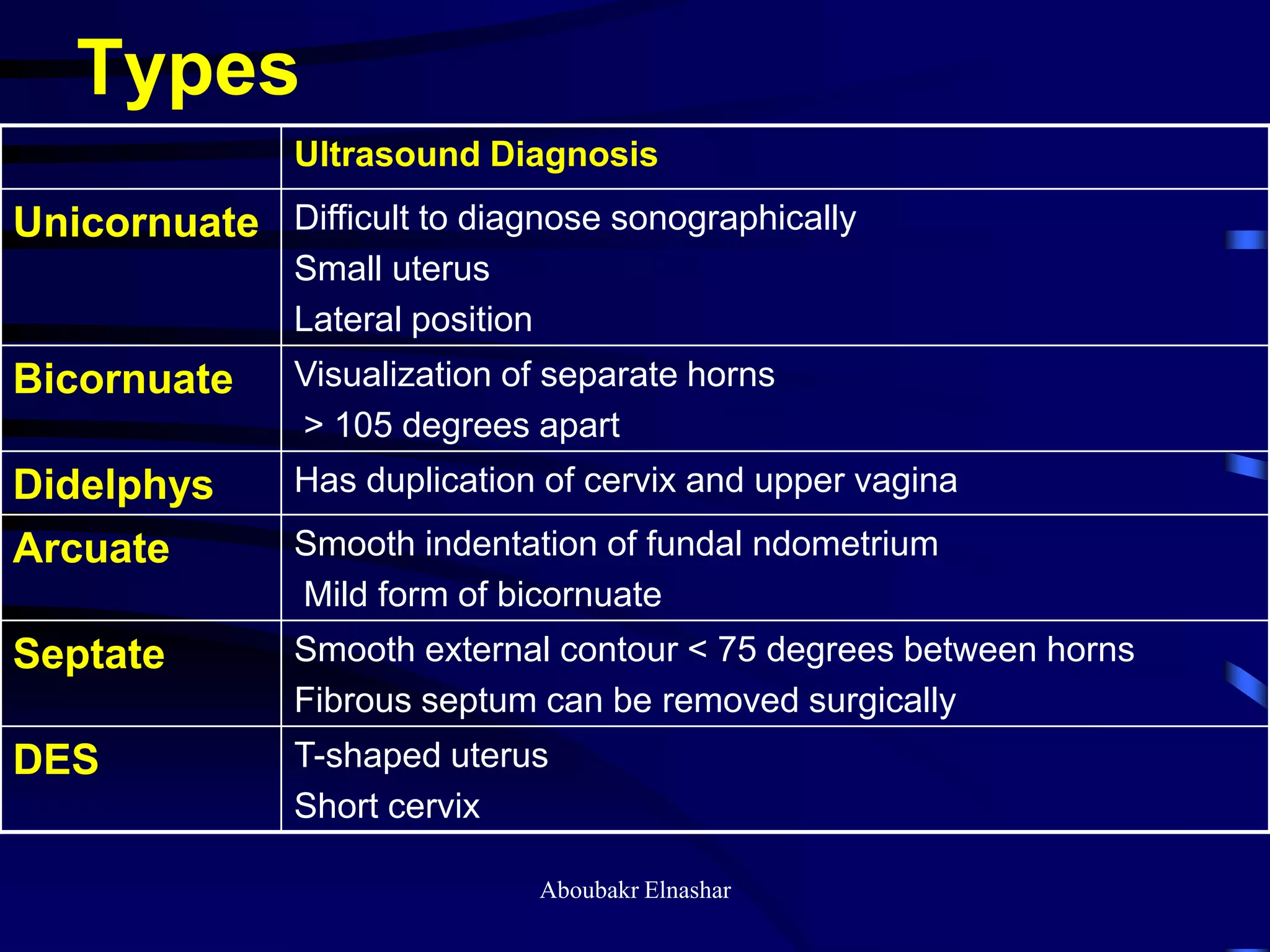Ultrasonography of the uterus | PDF