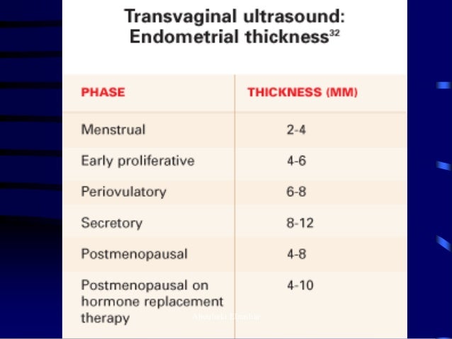Ultrasonography of the uterus