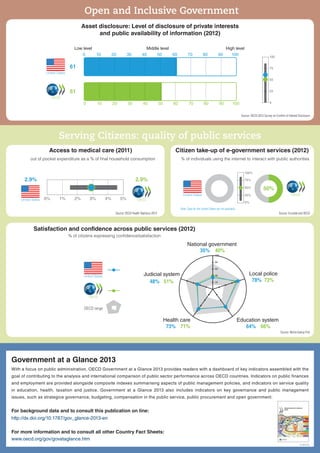 Government at a Glance 2013, Country Fact Sheet: United States | PDF