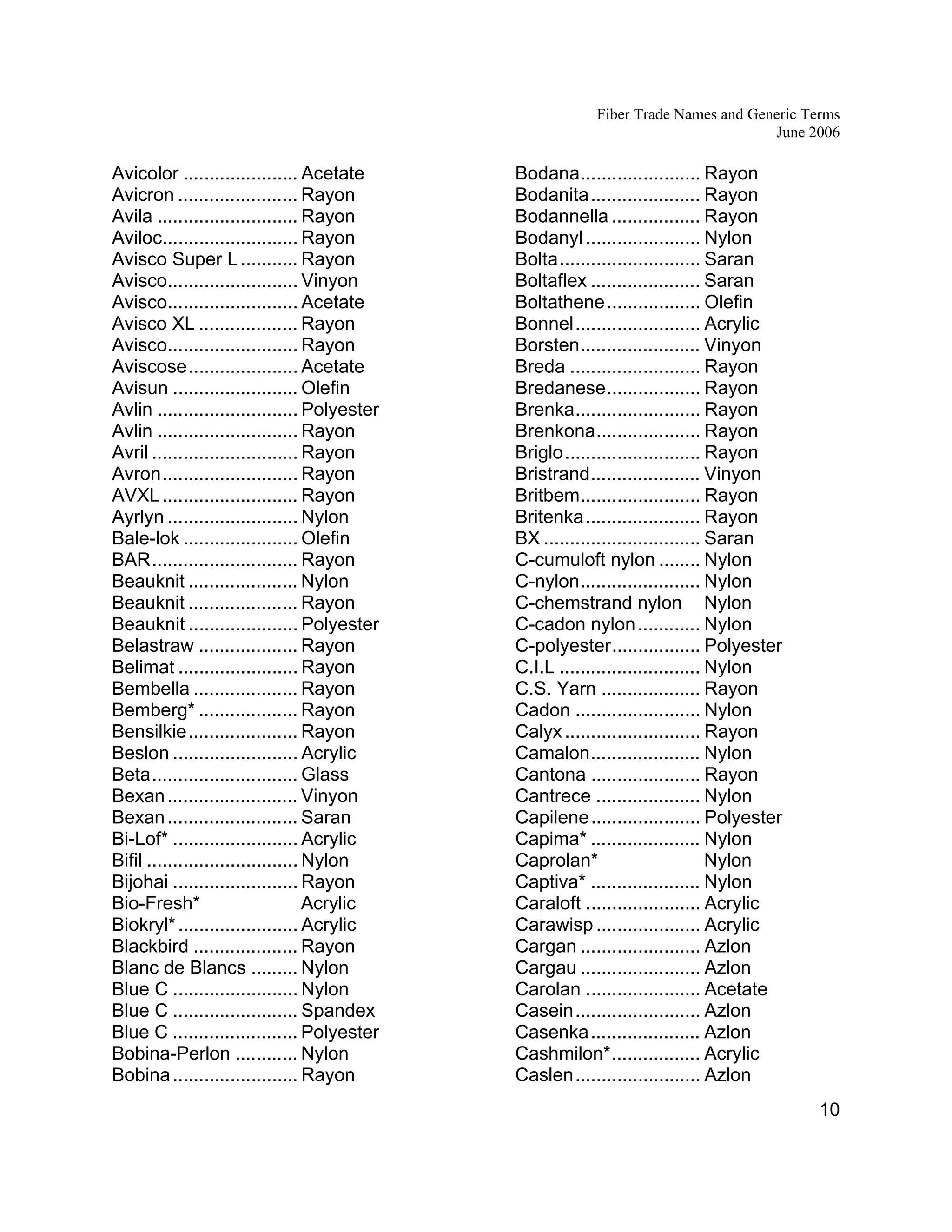 USA-Fibre Trade Names and Generic Terms.pdf