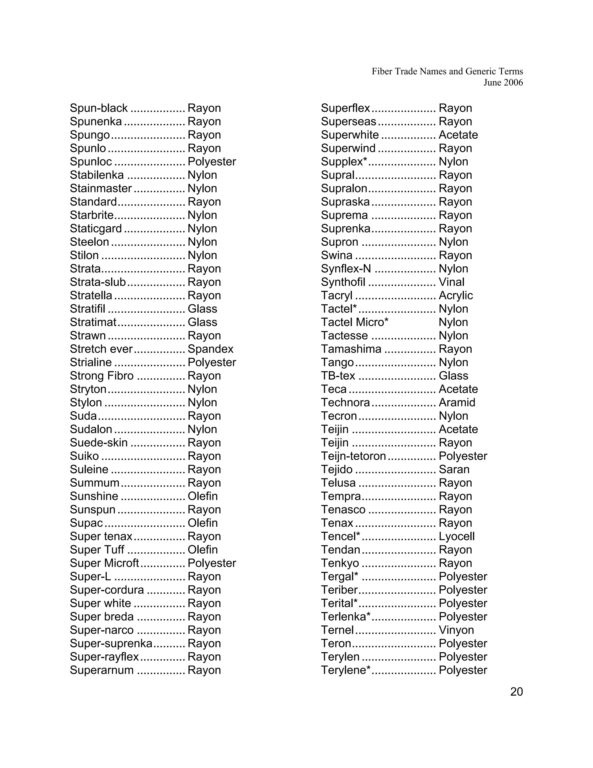 USA-Fibre Trade Names and Generic Terms.pdf