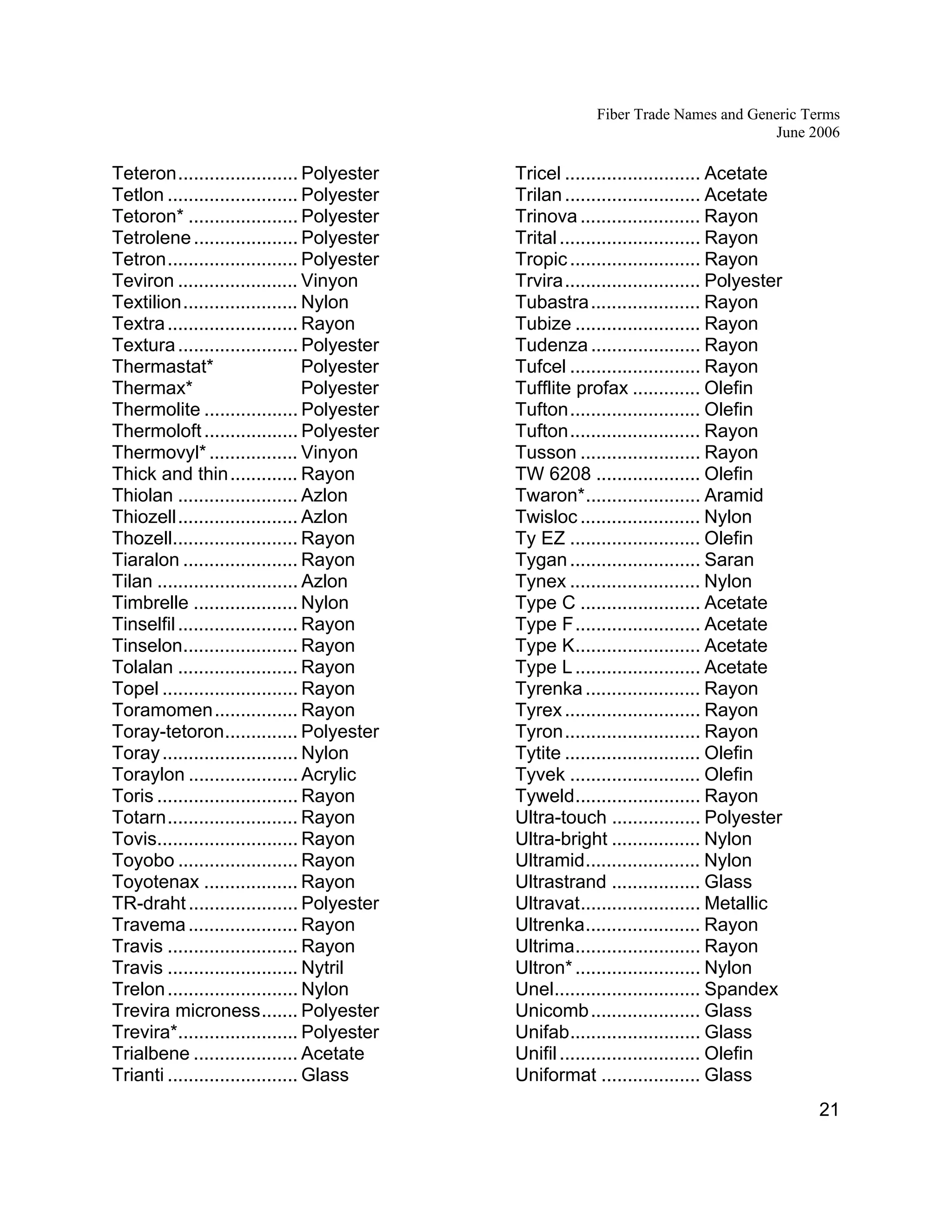 USA-Fibre Trade Names and Generic Terms.pdf