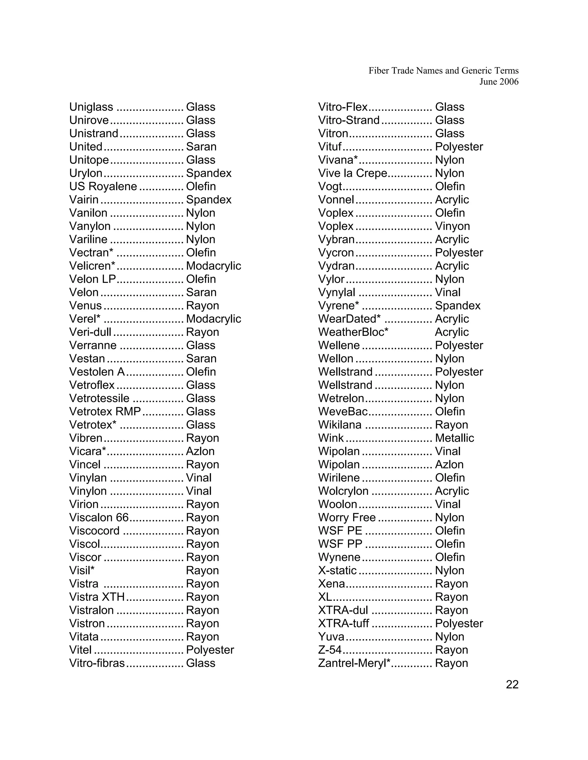 USA-Fibre Trade Names and Generic Terms.pdf
