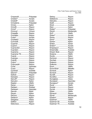 USA-Fibre Trade Names and Generic Terms.pdf