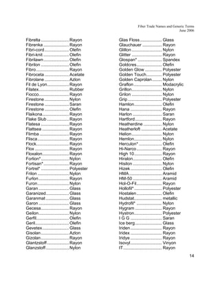 USA-Fibre Trade Names and Generic Terms.pdf
