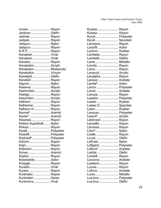USA-Fibre Trade Names and Generic Terms.pdf