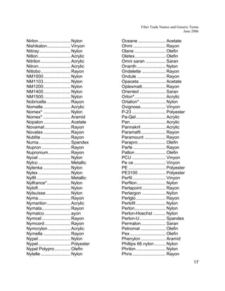 USA-Fibre Trade Names and Generic Terms.pdf