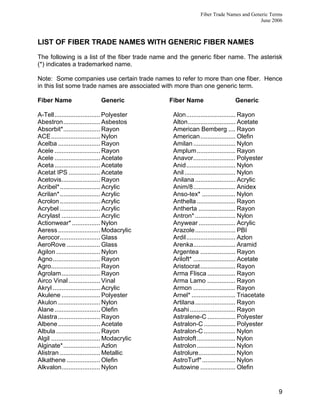 USA-Fibre Trade Names and Generic Terms.pdf