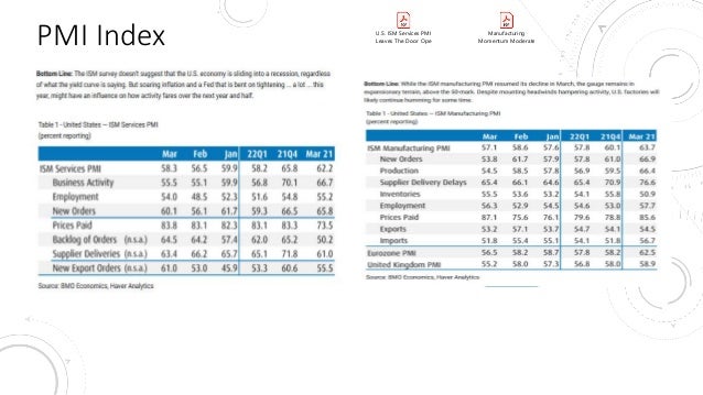 USA - Manufacturing - February 2022 and March 2022.pptx