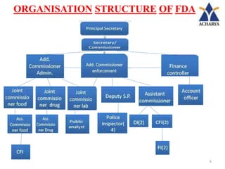 Usa and canada ppt final ranju hod augst | PPTX