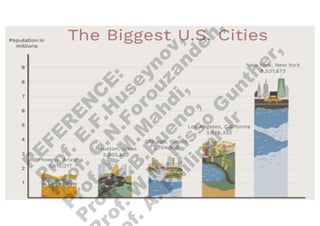 USA ARCHITECTURE.pdf