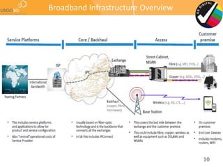 Usaasa broadband programme | PPT