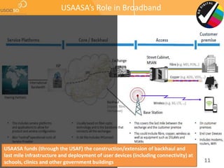Usaasa broadband programme | PPT