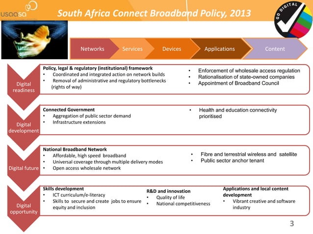 Usaasa broadband programme | PPT