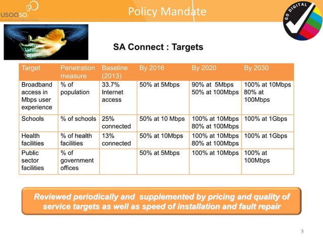 Usaasa broadband programme | PPT