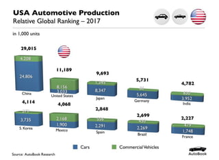 USA AutoBook 2019 Preview | PDF