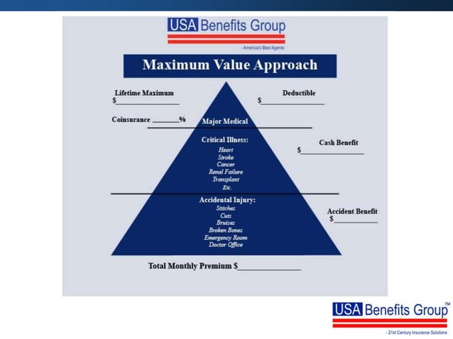 USABG Combo Sales Presentation | PPT