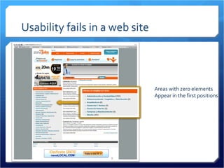Usability Fails | PPT