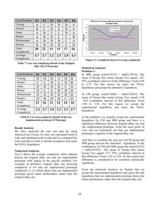 Usability Evaluation on structural navigation and link terms | PPT